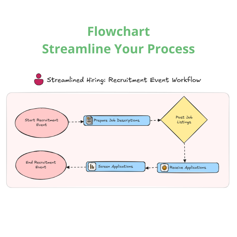 VisualGPT - Instant AI-Powered Text-to-Visual Creation