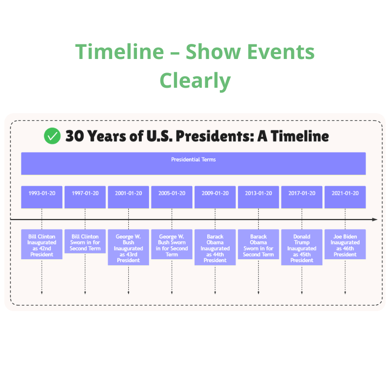 VisualGPT - Instant AI-Powered Text-to-Visual Creation